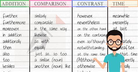 Linking Words For Essays How To Link Those Paragraphs Eslbuzz