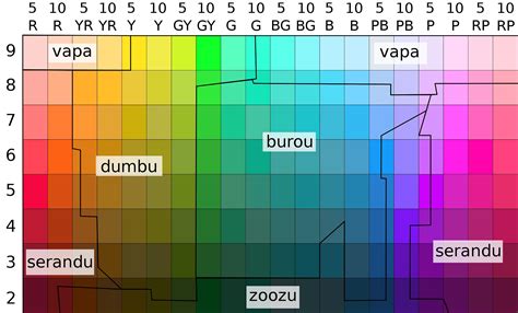 Classifying Color Is Different In This African Language Rlanguage