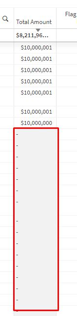 I Want To Show Only The Above 10m Values In The Ta Qlik Community 2465491