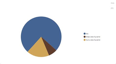 Charts Export Jmix Documentation