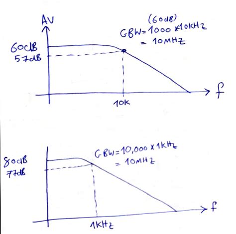 GBW And 3 DB Relationship Forum For Electronics