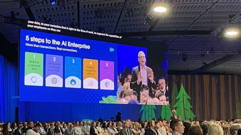 ☁ avijit c on linkedin salesforce announces new ai enabled copilots at connections 2024