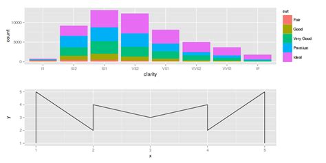 R Align Multiple Ggplot Graphs With And Without Legends Stack Overflow