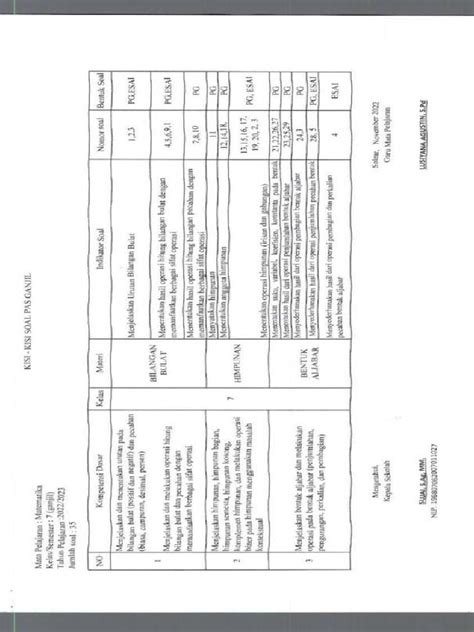 Kisi Kisi Soal Dan Instrumen Penilaian Formatif Dan Sumatif Pdf