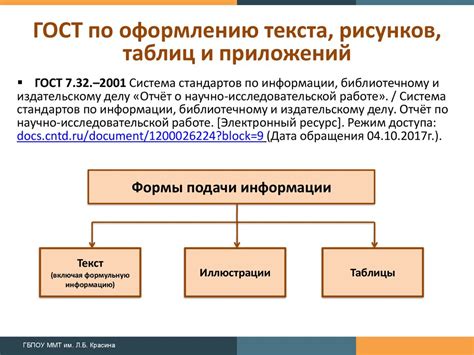 Общие требования к оформлению рисунков таблиц и приложений Online Presentation