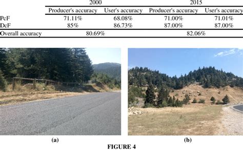 Accuracy Assessment Matrix Table For Pcf And Dcf Classification Download Table