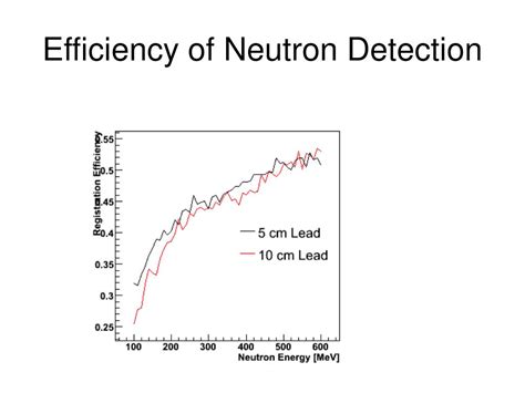 Ppt Space Education Powerpoint Presentation Free Download Id4401441