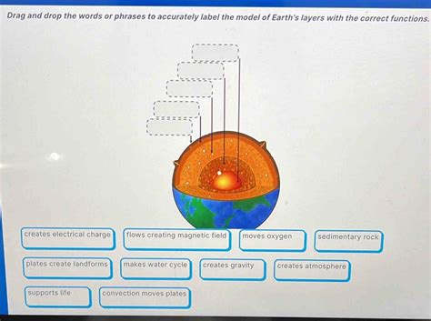 Drag And Drop The Words Or Phrases To Accurately Label The Model Of Earths Layers With Th [others]