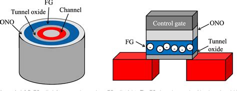 Figure 1 From Total Ionizing Dose Effects In 3 D Nand Flash Memories