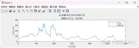 基于鹅优化算法goose优化bp神经网络研究（matlab代码实现） 知乎