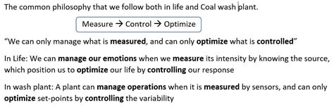 Rahul Saha On Linkedin Datascience Ai