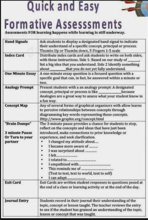 Teach English Examples Of Formative Assessment Tasks To