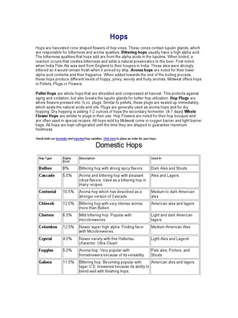 Hops Use Chart Pdf Hops Ale