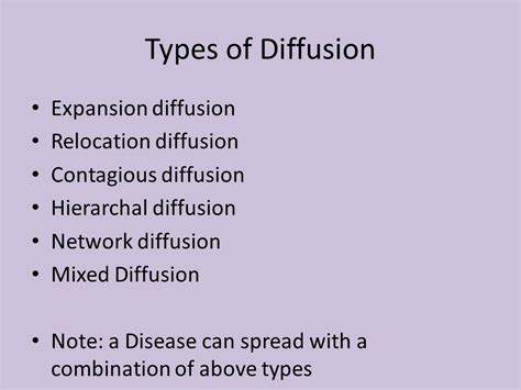 The Spread Of Disease Ib Geography Ii Ppt Download