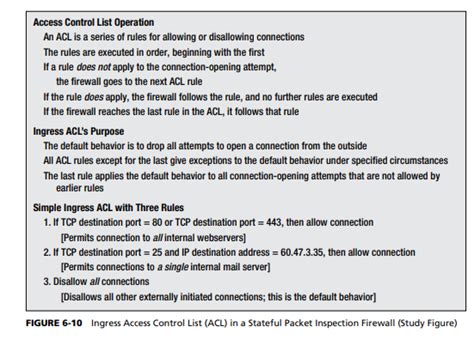 Solved 1 The ACL In Figure 6 10 Is In Effect A Packet Containing A TCP 1 Answer