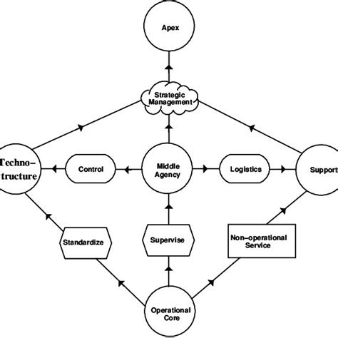 the technostructure actor 4 architectures for mobile robot control the download scientific