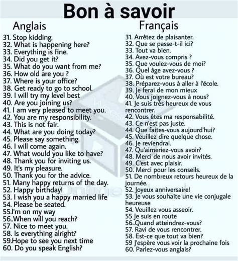 Learn French French Language English Words Labels Basic France