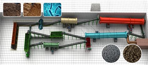 The Raw Material Is Needed For 1 Ton Organic Biofertilizer Making 31