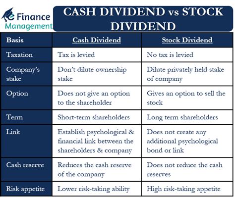 Stock Dividend Cash Flow Statement At Benjamin Mott Blog