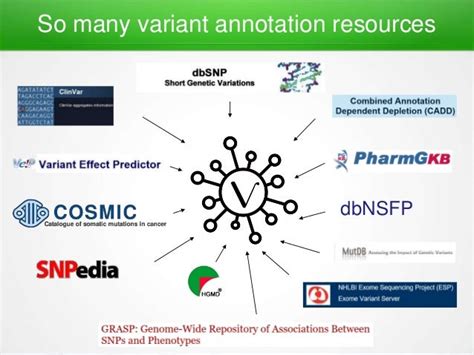 Community Aggregated Variant Annotation As A Service Ngs2016 Barcelona