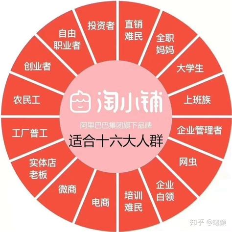 淘小铺是什么，淘小铺可以赚钱嘛？ 知乎