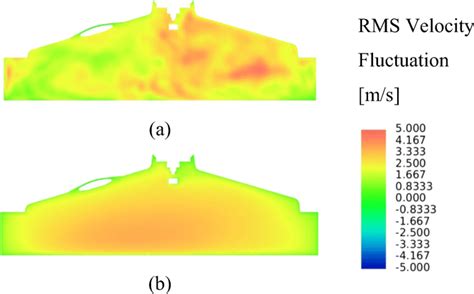A Les Rms Velocity Fluctuation Contours B Rans Velocity Fluctuation