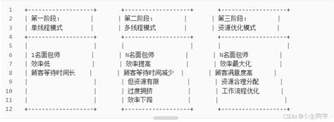 多线程编程的艺术：从并发与并行到资源优化的全面解析 Csdn博客