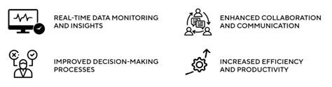 What Is A Data Visualisation Dashboard — Benefits Best Practices And
