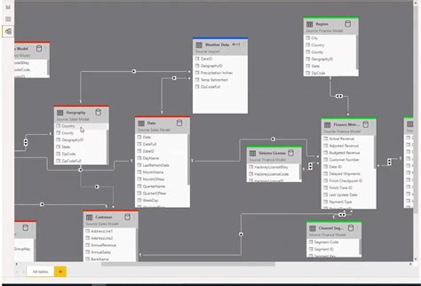 Ajil D S Jins On Linkedin Powerbi Powerplatform Compositemodels Analysisservice