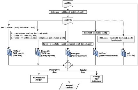 Kz Framework Dataset Development Download Scientific Diagram