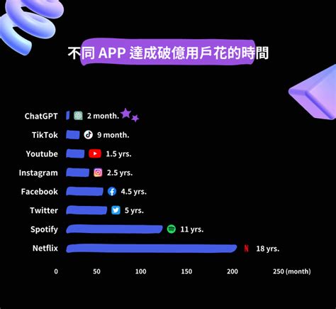 Aichatgpt自動化工作，8小時實戰，打造超級ai個人助理