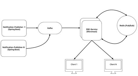 Singleton Design Pattern In Java Introduction By Uday Hegde Dev Genius