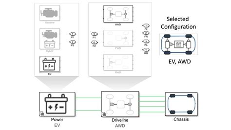 Variant 시스템 설계 Matlab And Simulink
