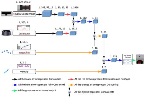 The Robot Navigation Approach Via Deep Reinforcement Learning In Dense