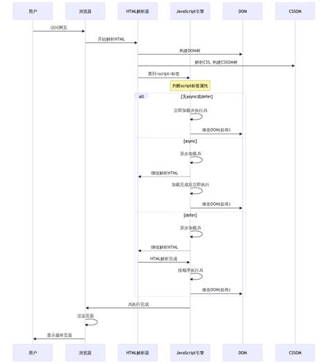 Javascript混淆防护与调试技术探析 先知社区