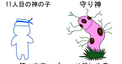 イラスト アニメ「シン星理ちゃん」の神の子と守り神の図鑑② りんごアニメ制作中のイラスト Pixiv