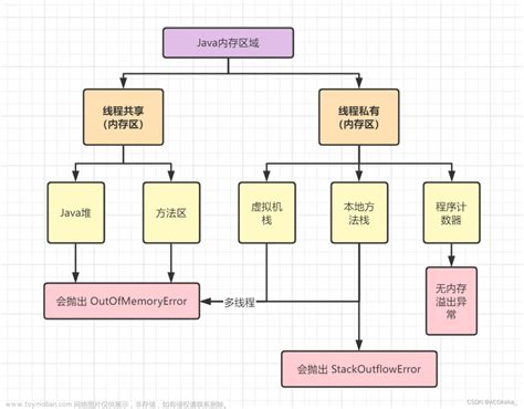 Java 内存溢出（一）原因、复现、排查 Toy模板网