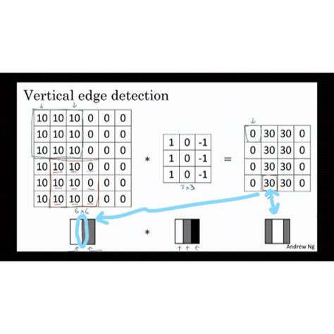 Convolutional Neural Networks — Part 1 Edge Detection By Brighton