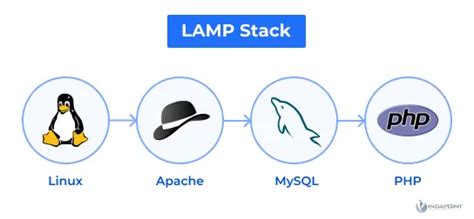 Overview Scalable Web Architecture And Cloud Architecture