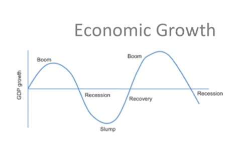 The Kinds Of Economic Systems Capitalism Vs Socialism Flashcards Quizlet