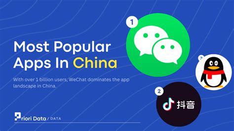 Most Popular Apps Downloads Users And Stats 2025 Priori Data