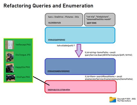Code Quality Introduce Istoragequeryservice And