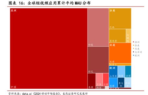 全球短视频应用累计平均mau分布 2024年11月 行业研究数据 小牛行研