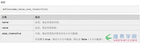 Php学习：php 中常量的知识整理 Php学习 维易php培训学院