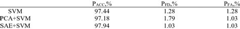 Comparison Of Performance Among Different Models Download Table