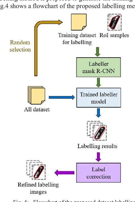 Figure 4 From Mask R Cnn Based Deep Learning Analysis On In Situ