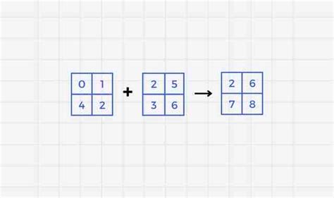 Program To Add Two Matrices And Print The Resultant Matrix Talent Battle