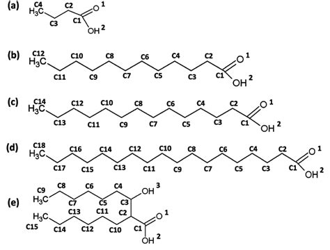 Lauric Acid Structure