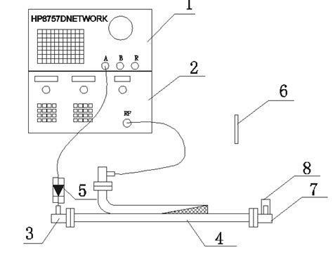 Test Method Of Vswr Exhibition Xian Hengda Microwave Technology Development Co Ltd