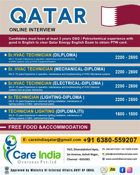 Care India Overseas Pvt Ltd Careindiaoverseas • Instagram Photos